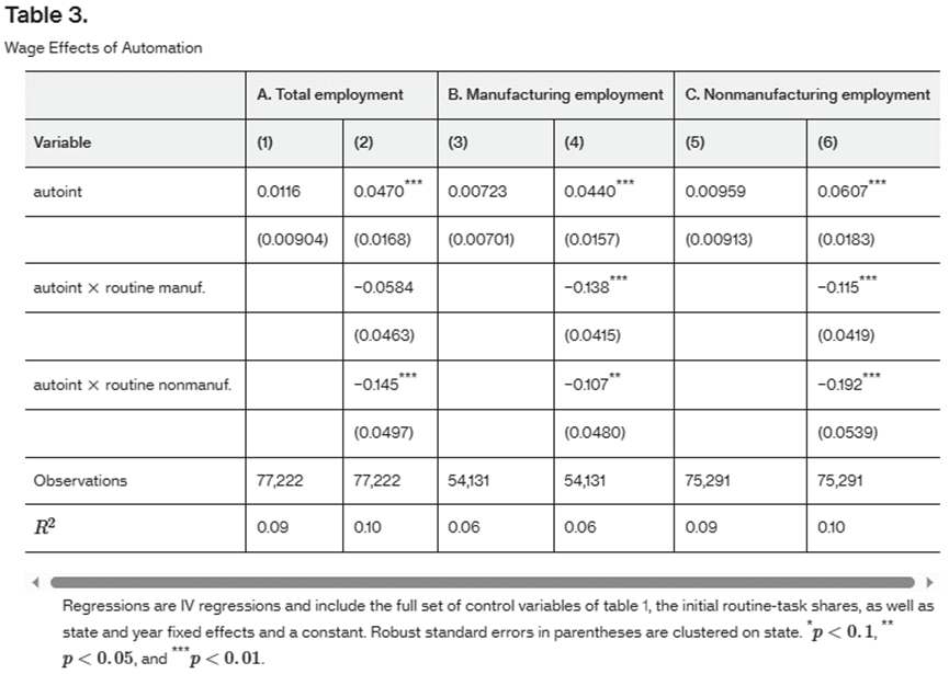 自动化的良性影响：来自专利文本的新证据——REStat - 知乎