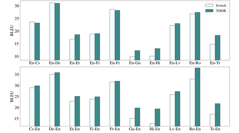 【混合 Adapter】AdaMix: Mixture-of-Adapter for Parameter-Efficient Tuning of Large Language Models - 知乎