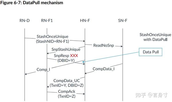 AMBA CHI协议导论 - 知乎