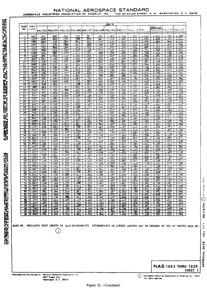 NASA Fastener Design Manual紧固件设计手册 - 翻译 11/14 - 知乎