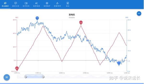 ETest，装备质量一站式测试服务平台 - 知乎