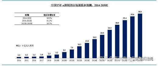 TNF-α：治疗自身免疫疾病关键性靶点 - 知乎