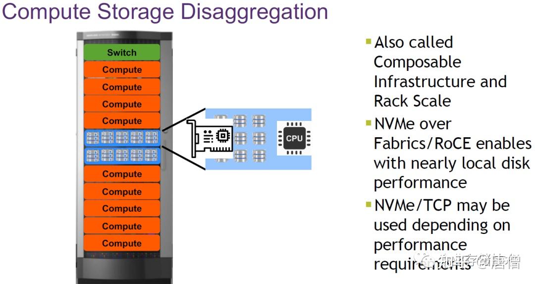 NVMe-oF三种协议（FC、RDMA、TCP）对比：成败不只看性能 - 知乎