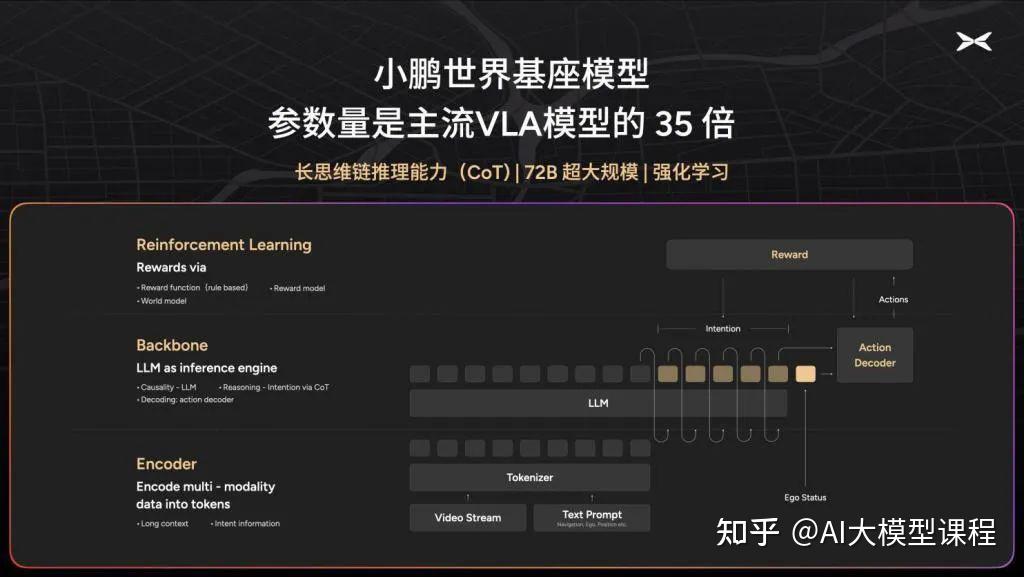 一文看懂视觉语言动作模型（VLA）及其应用 - 知乎