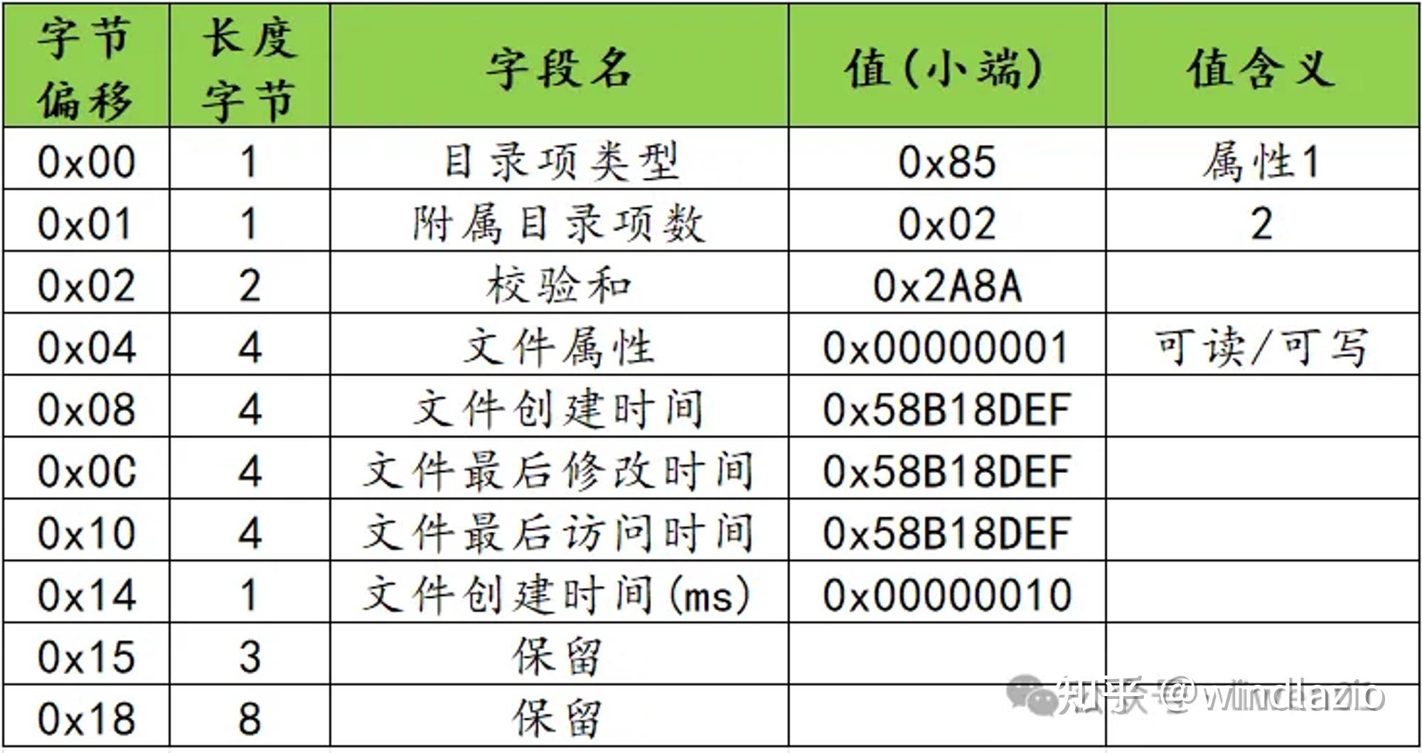 exFAT文件系统详细解析 - 知乎