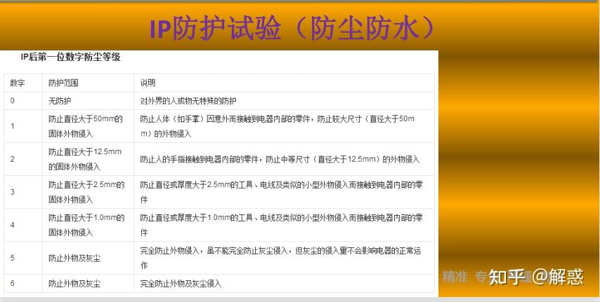 什么是IP等级 - 知乎