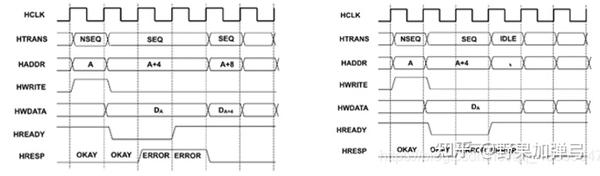 数字IC设计-基于AHB协议的单口SRAM写后读分析 - 知乎