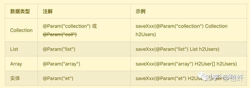Mybatis-Plus自动填充功能配置和使用 [MyBatis-Plus系列] - 第494篇 - 知乎