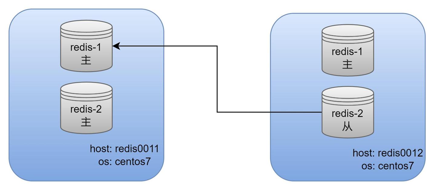 redis 集群数据迁移 - 知乎