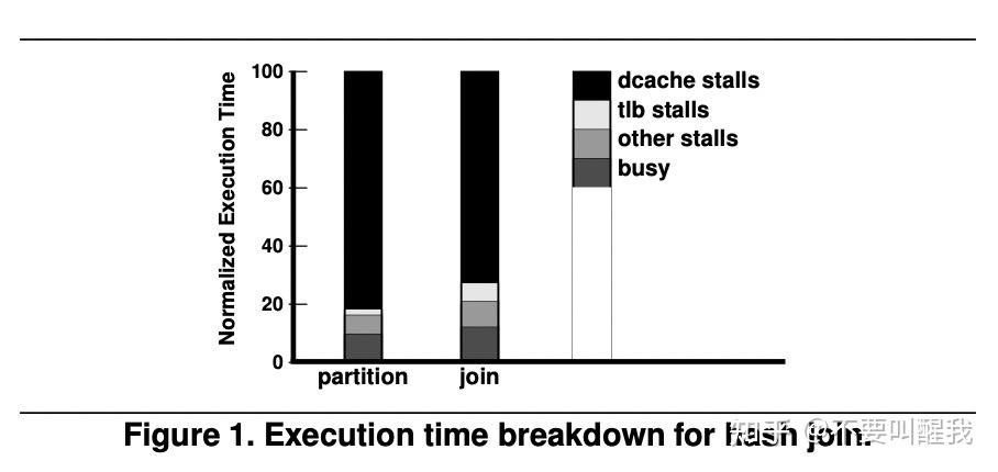 Prefetching、Interleaving 和 数据库 - 知乎