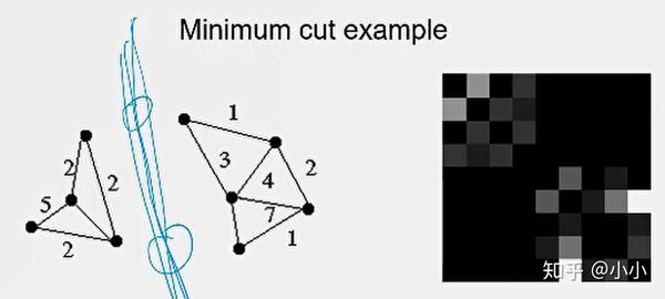 机器视觉学习（六）纹理与分割 - 知乎
