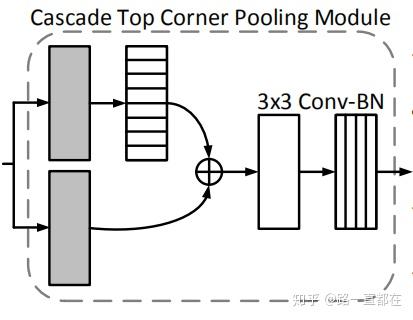 CenterNet: Keypoint Triplets for Object Detection - 知乎