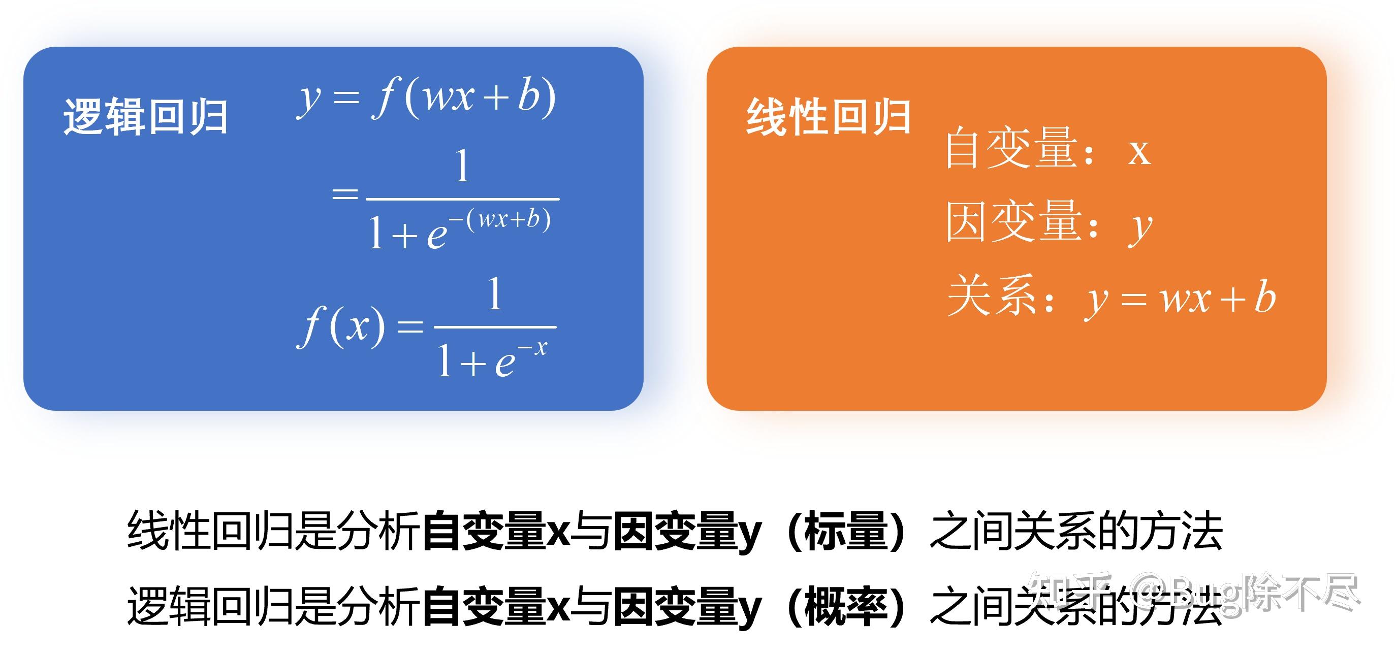 机器学习：pytorch框架（6） 深度学习模型训练过程中的torchautograd方法，实现二元逻辑回归 知乎