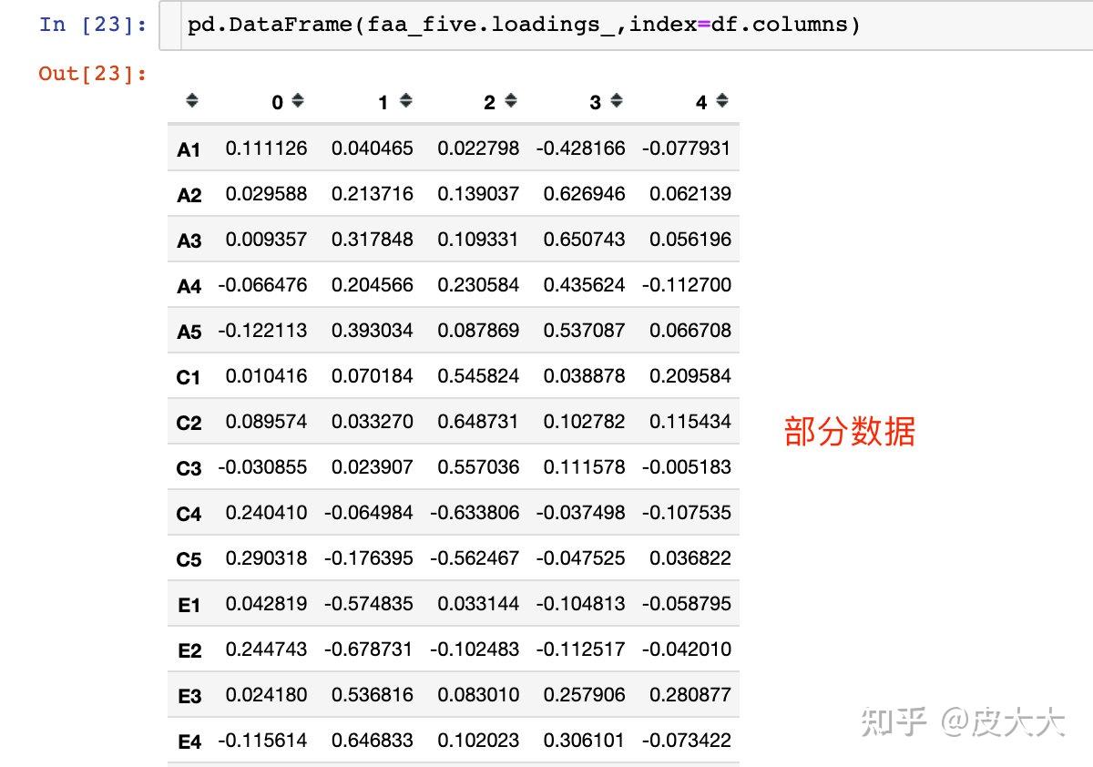 Python实战多因子分析 知乎 2007