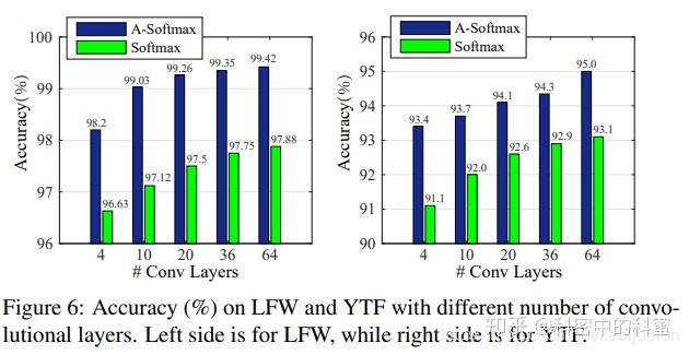 10. SphereFace - 人脸识别 -Angular softmax loss - 知乎