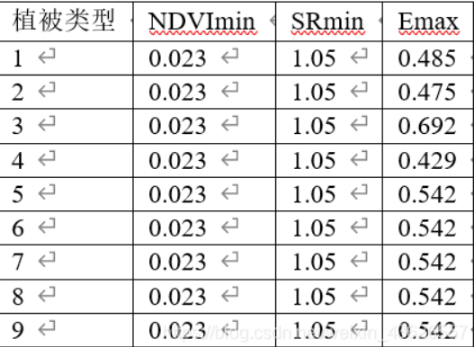 ENVI学习总结——基于改进的 CASA 模型反演 NPP - 知乎
