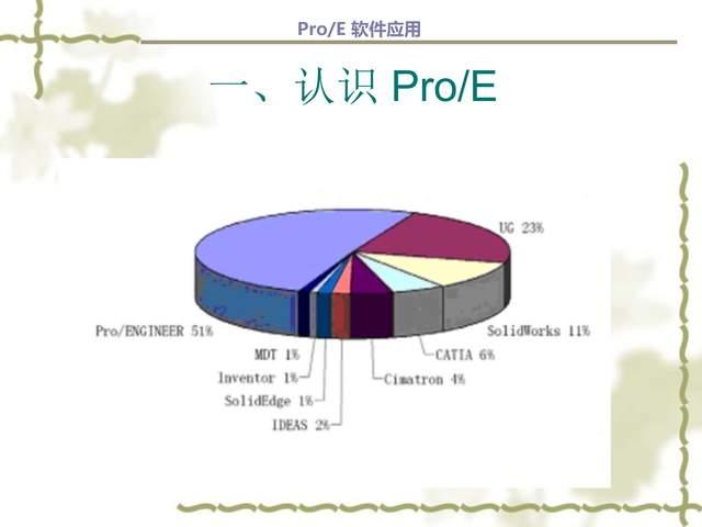 第一章：ProE/Creo软件功能及界面介绍 - 知乎