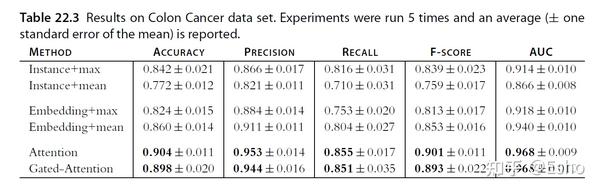 多示例学习Multiple-instance learning (MIL)简介 - 知乎