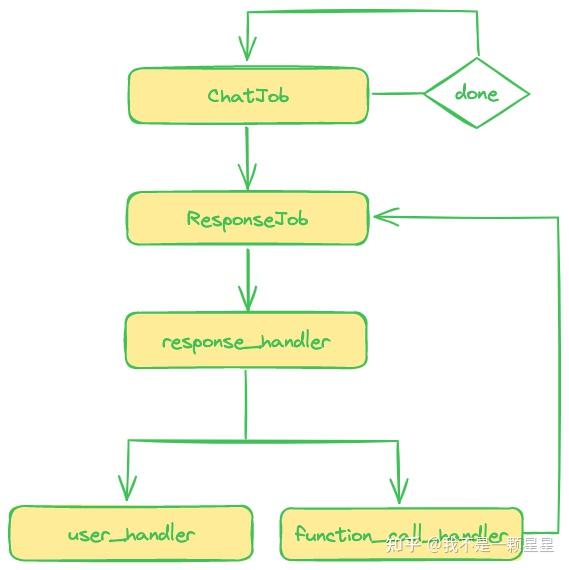开源AI agent框架agere教程 - 知乎
