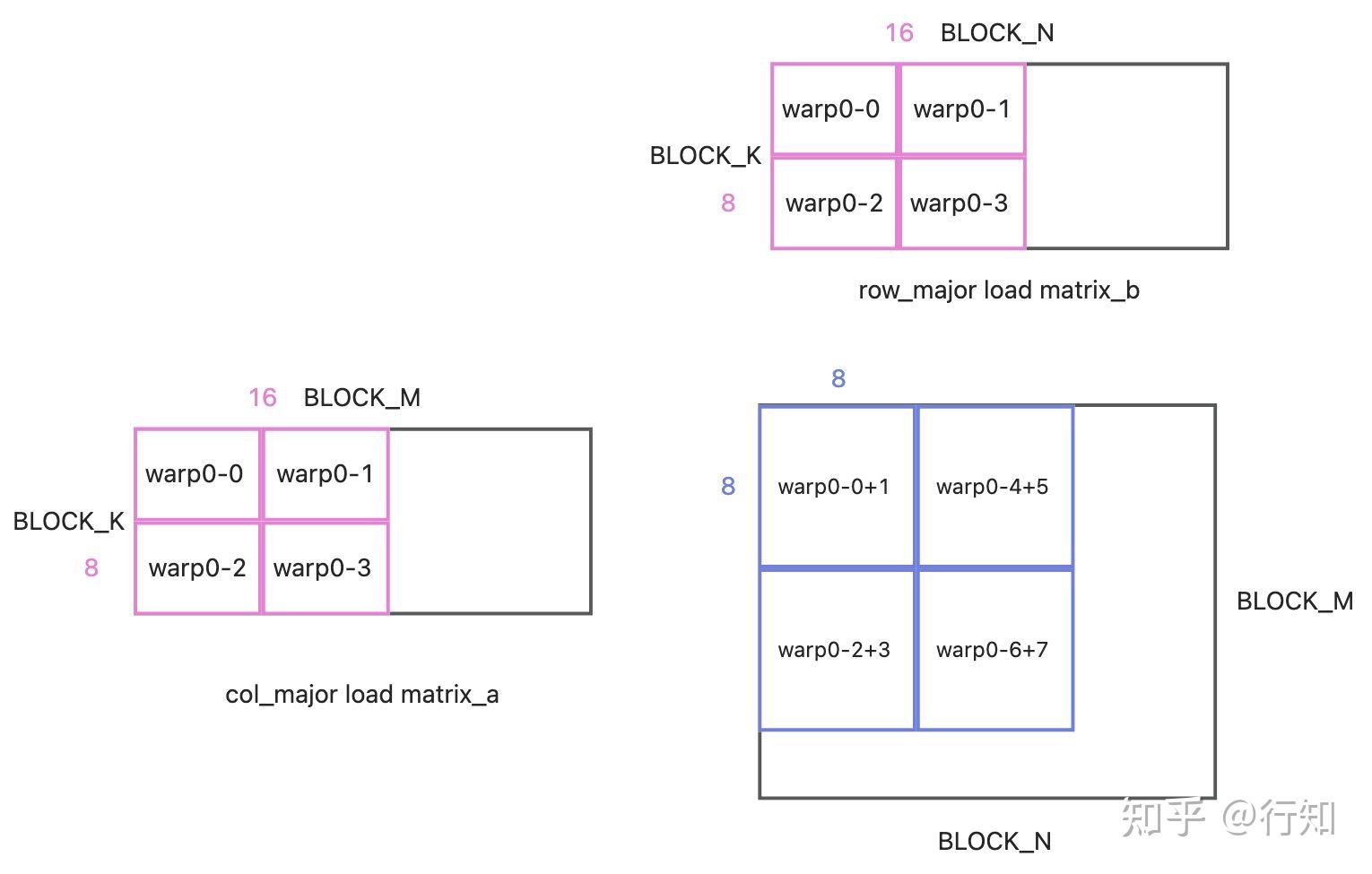 TF32格式下矩阵乘（SGEMM）运算 - 知乎