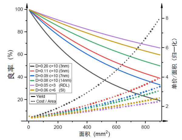 中金 | “芯”前沿系列：Chiplet规模应用，对半导体产业影响几何？ - 知乎