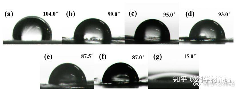 李凤生教授团队、刘杰老师课题组CEJ论文：具有协同耦合催化效应的镶嵌式B/PVDF高反应活性微结构的构筑及性能研究 - 知乎
