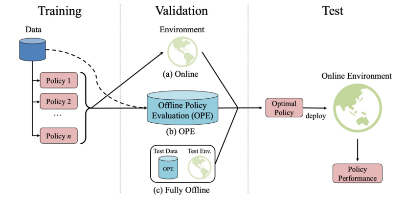 NeoRL: 接近真实世界的离线强化学习基准 - 知乎