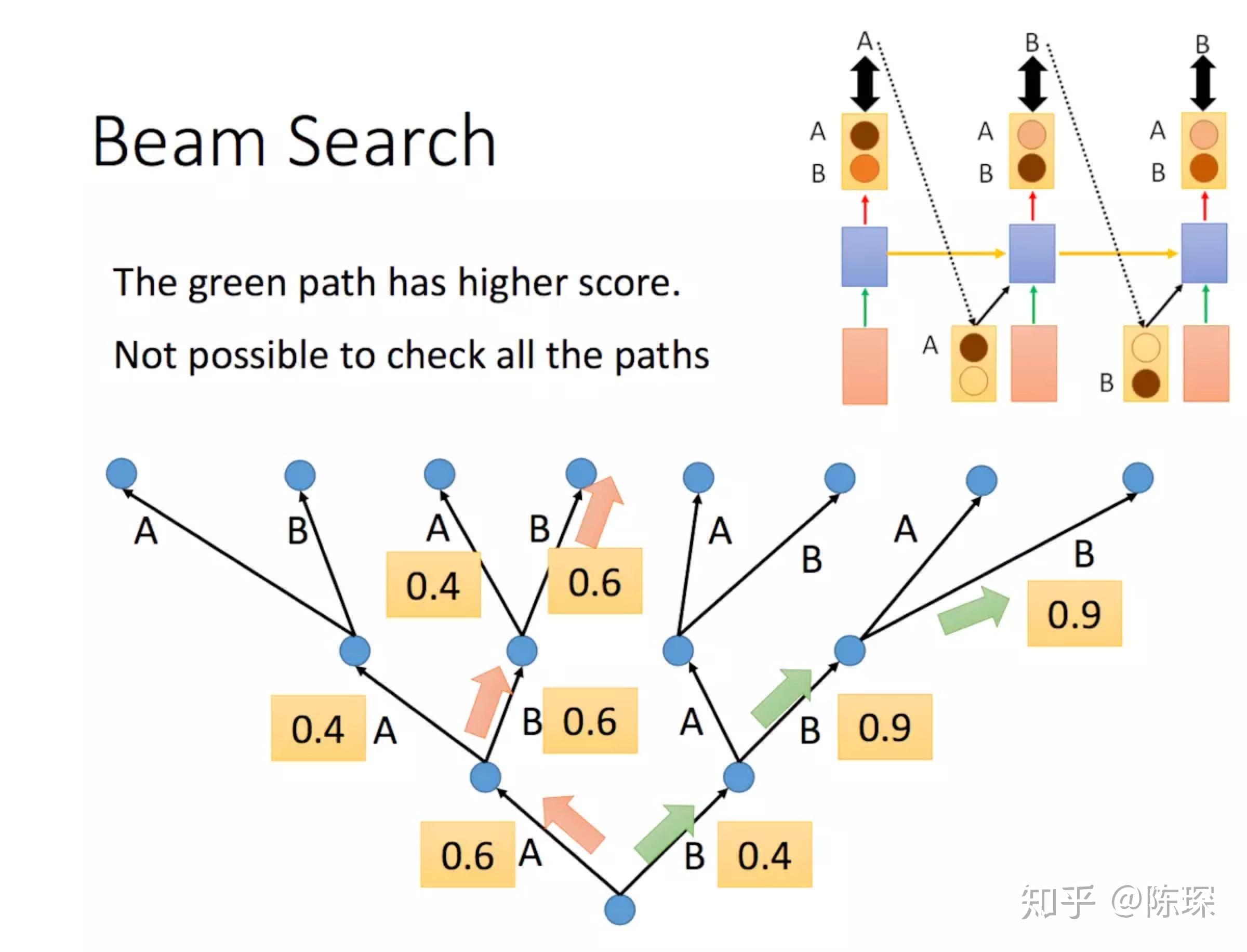 10分钟带你深入理解Transformer原理及实现 - 知乎