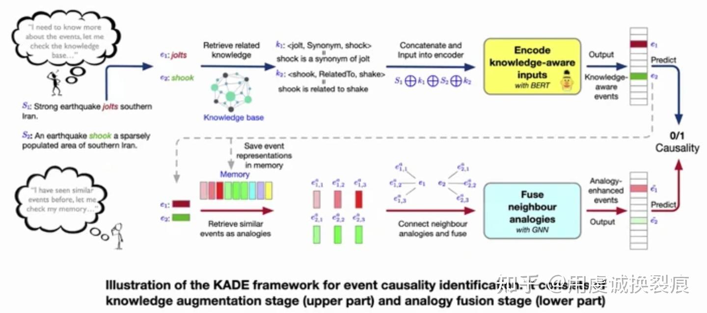 长视频理解之故事理解-3: Identify Event Causality with Knowledge and Analogy - 知乎