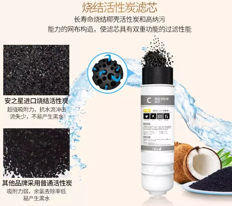 净水器常见活性炭滤芯有哪些? 知乎