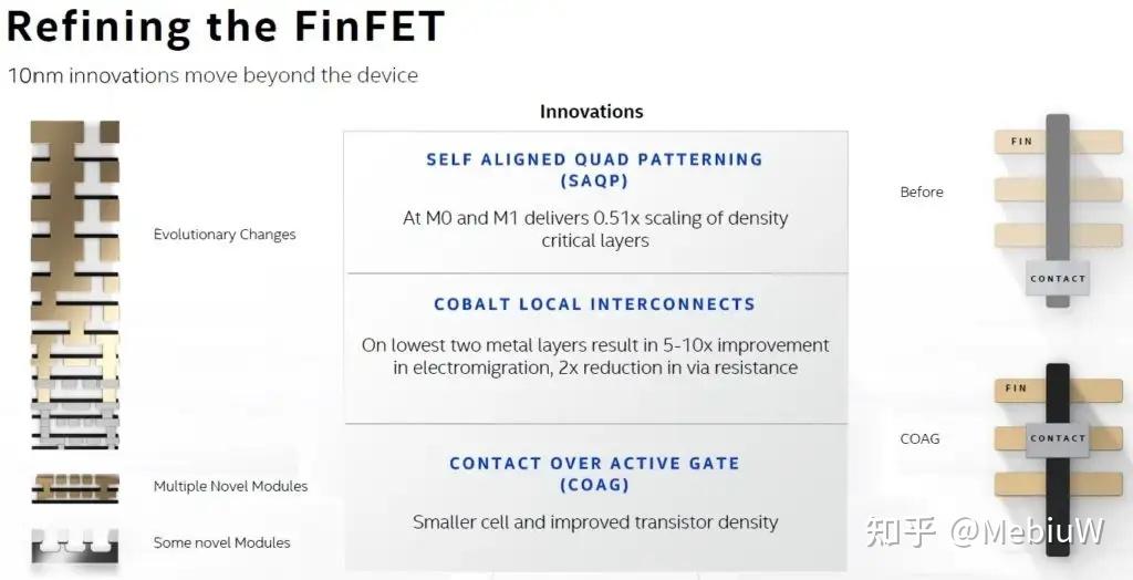 工艺百科-Intel 10nm篇：疯狂到极致就是翻车 - 知乎
