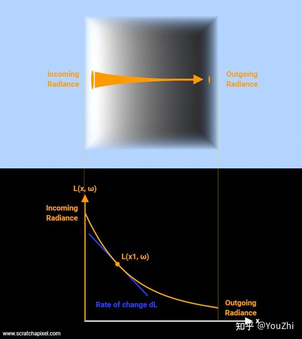 基础知识-体渲染 (Volume Rendering) - 知乎