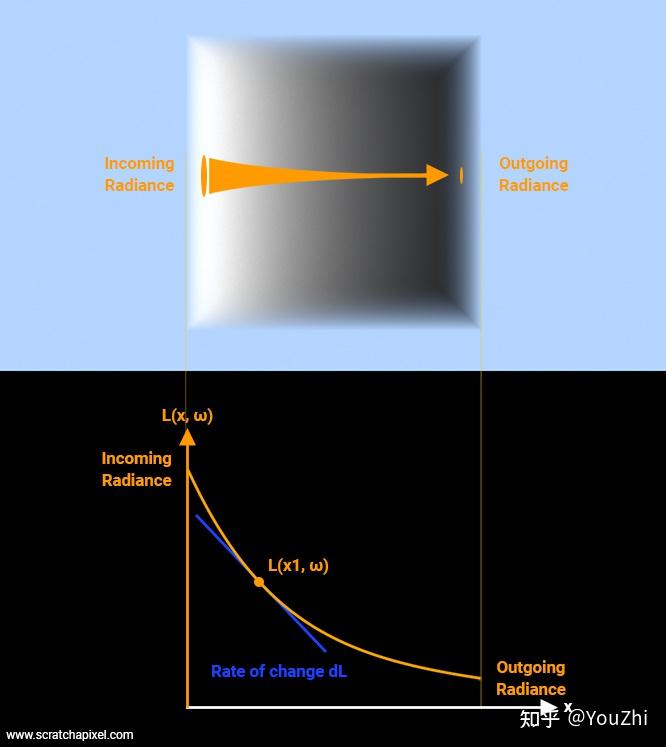 基础知识-体渲染 (Volume Rendering) - 知乎