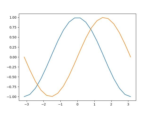 零： python matplotlib 画图进阶（含完整代码） - 知乎