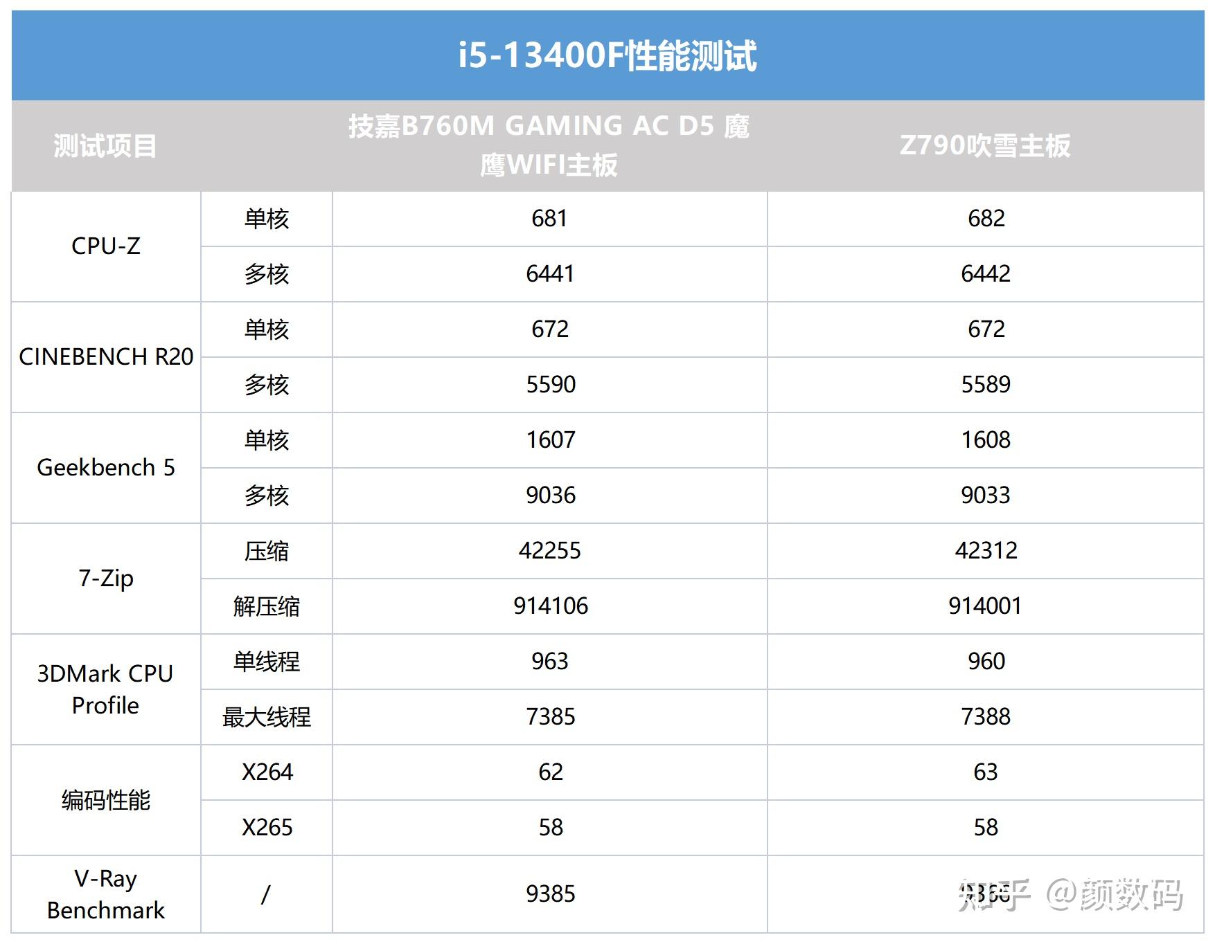 技嘉B760M魔鹰主板评测：D5黑科技，同价位竞争力十足! - 知乎