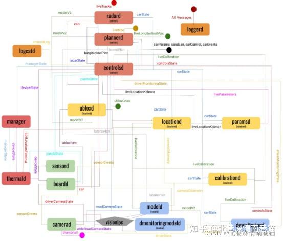 一些关于Openpilot资料汇总 - 知乎