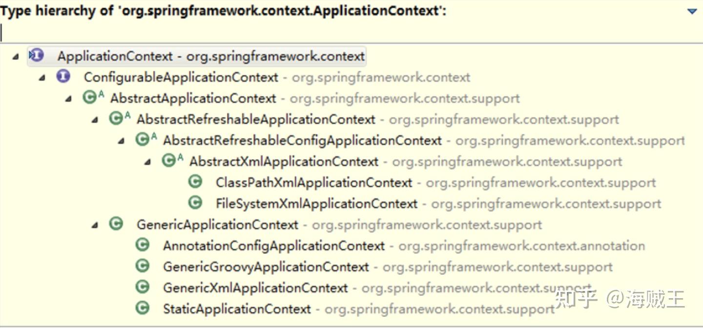 Spring的IOC容器 - 知乎