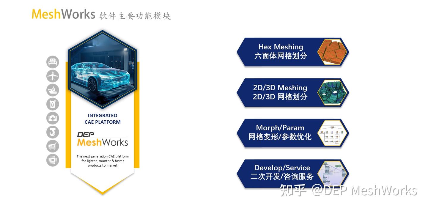 MeshWorks强大的六面体网格建模技术！ - 知乎
