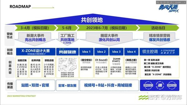 策划常用的Roadmap模板大全 - 知乎