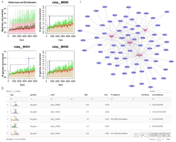 最新7.4分纯生信共病分析，可重复！共病研究已经被列为国自然“十四五”优先发展领域！ - 知乎
