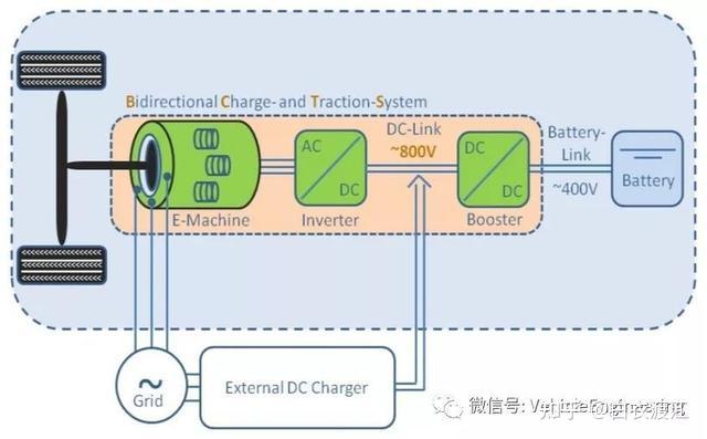 电动汽车各种高压模块OBCM/BMS/VCU/MCU…… - 知乎
