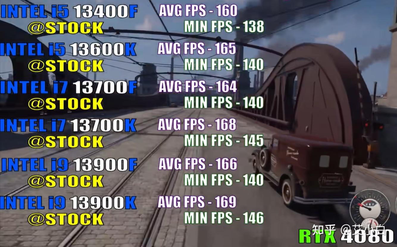 显卡3060TI，CPU选I7-13700F，还是I5-13400F？