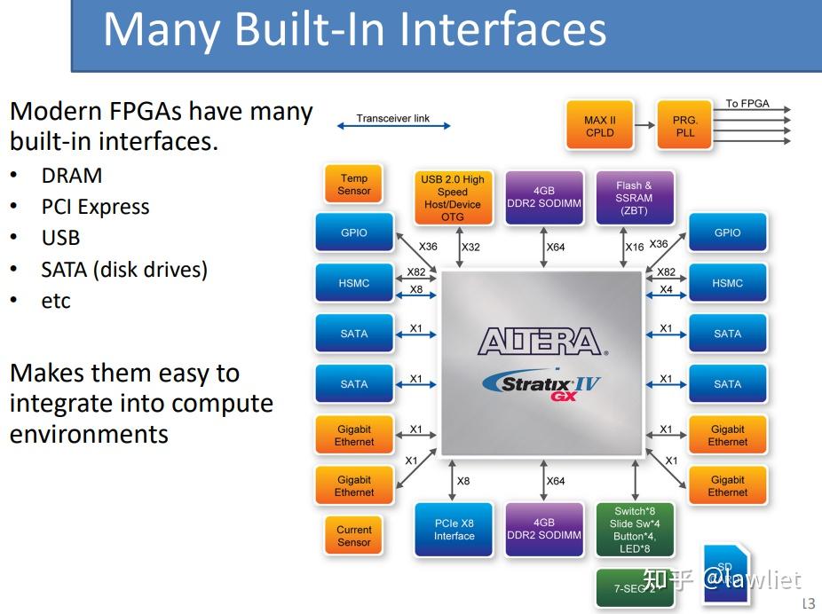 快速入门数字芯片设计，UCSD ECE111（九）FPGA vs ASIC - 知乎