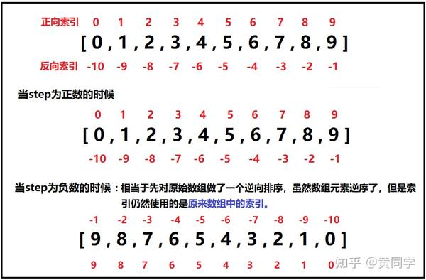 Python基础（三）：切片和索引的使用 知乎 5865