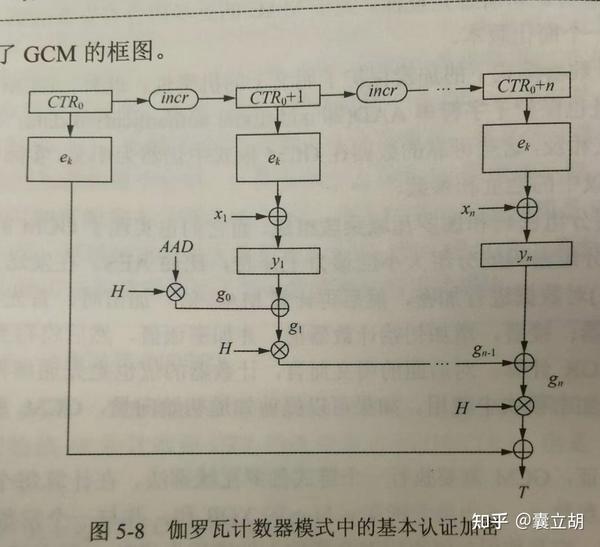 消息认证中容易混淆的概念（Hash，Mac，Hmac，CMAC，GMAC，GCM，AEAD, Mac-Tag, Nonce） - 知乎