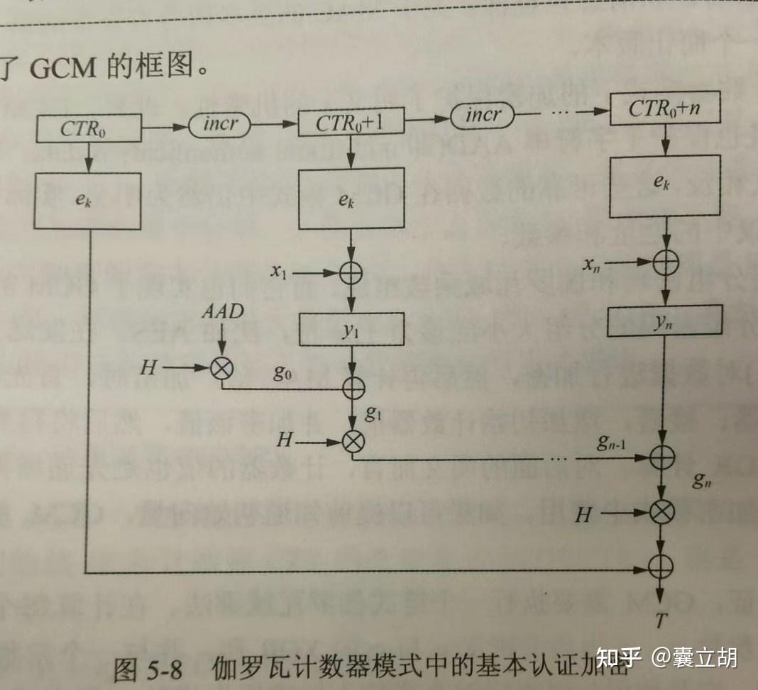 消息认证中容易混淆的概念（Hash，Mac，Hmac，CMAC，GMAC，GCM，AEAD, Mac-Tag, Nonce） - 知乎