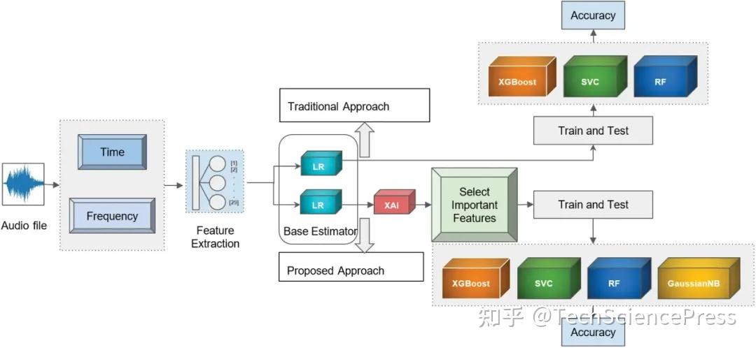 Computers, Materials & Continua 期刊 Vol.80, No.3, 2024 推荐合辑 - 知乎