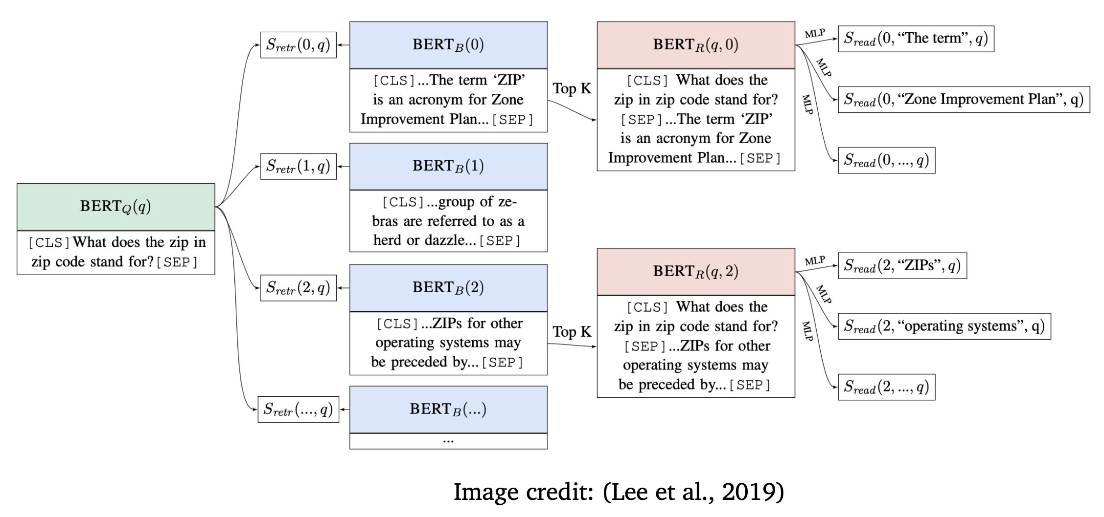 cs224n - NLP问答系统Question Answering笔记 - 知乎