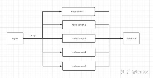 [手摸手系列] 使用 Docker Compose 构建你的项目 知乎
