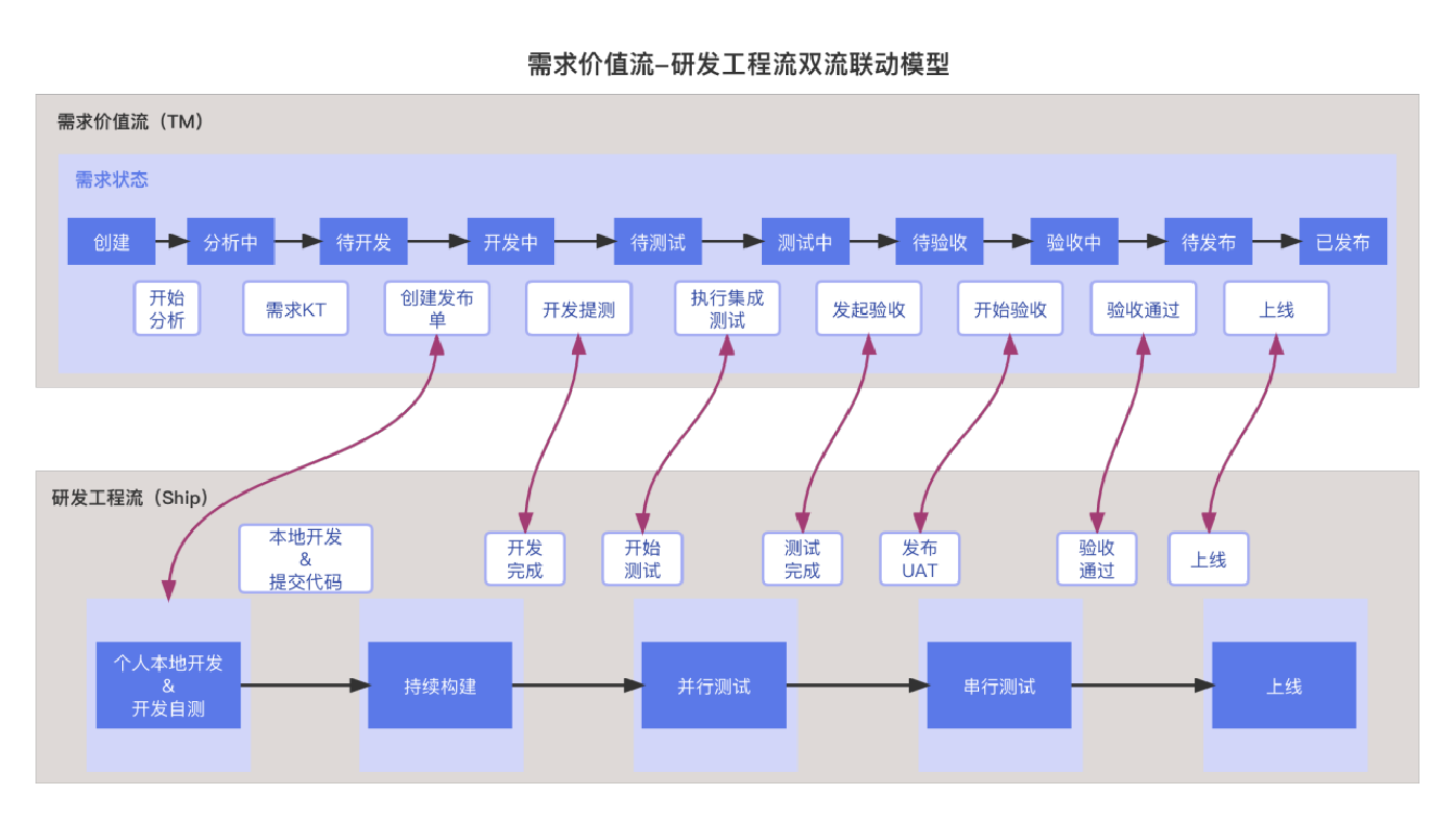 众安DevCube研运一体化平台又出新功能新亮点啦！ - 知乎